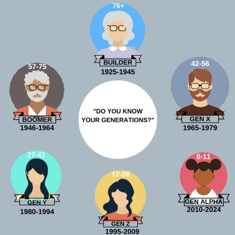 Connecting Generations in the Church - Lifeway Women