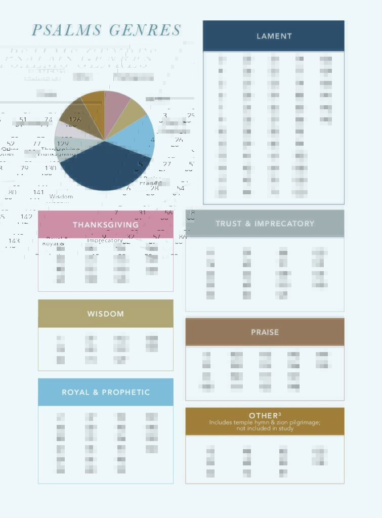 How to Pray the Psalms - Lifeway Women